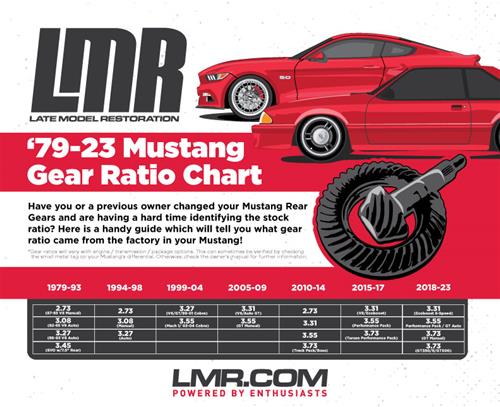 Mustang 8.8 Rear End Differences - LMR.com